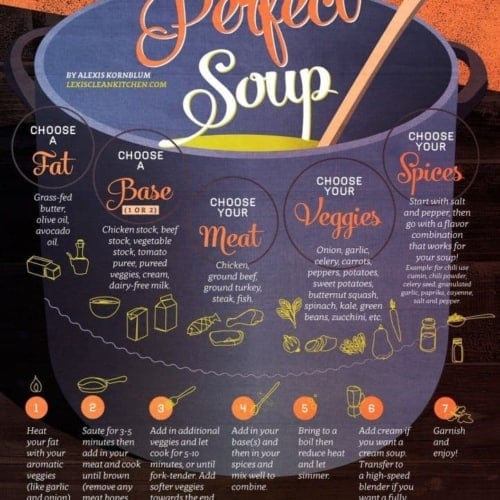 How To Build The Perfect Soup - Lexi's Clean Kitchen